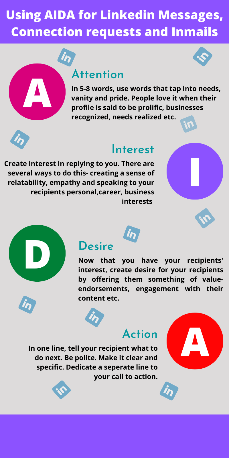 Linkedin connection request: Use AIDA to write a killer invite - Salesloop