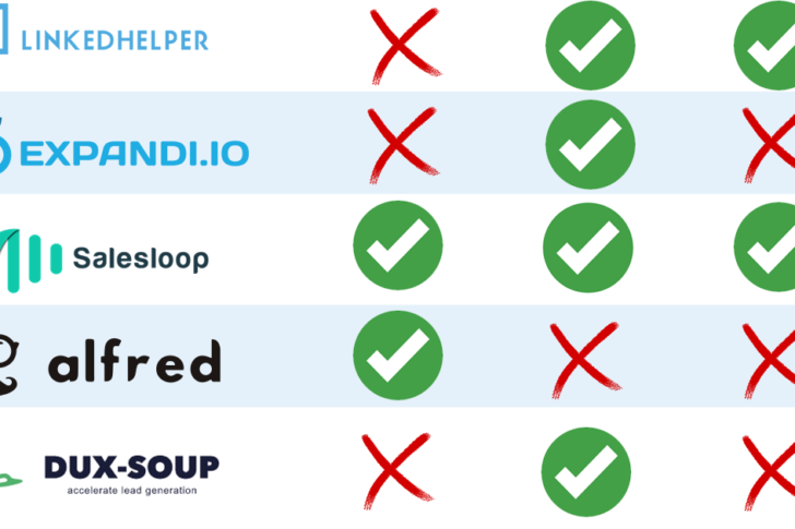 Automation Archives - Salesloop