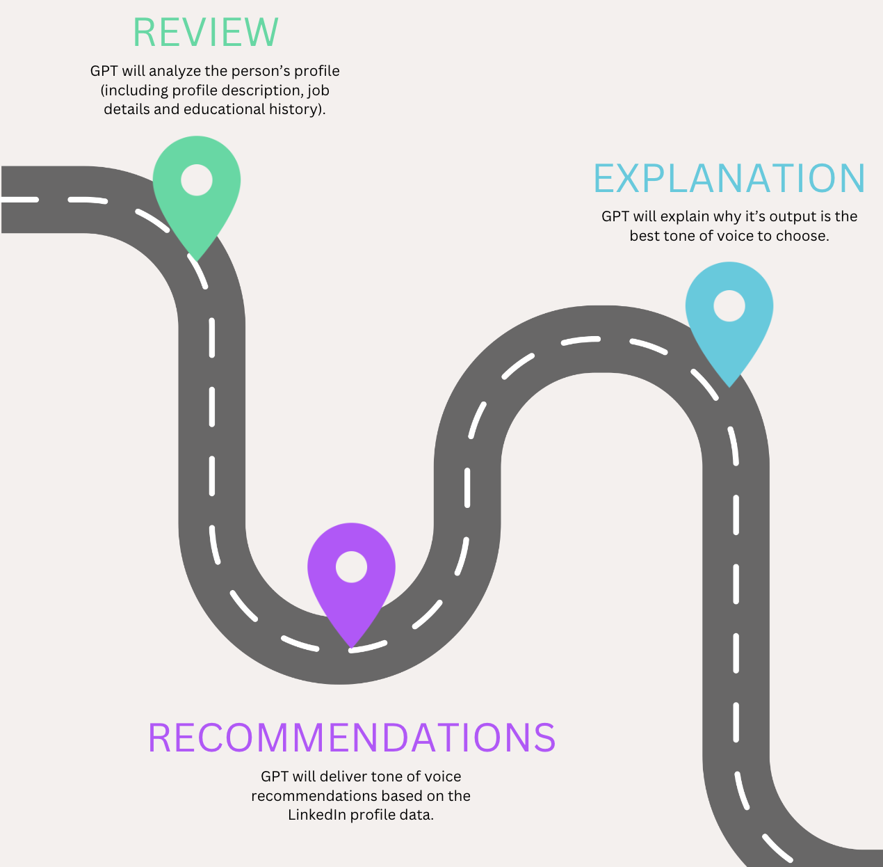 Crafting AI Prompt for LinkedIn: Use the Perfect Tone for Messages ...
